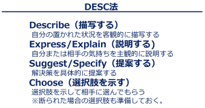 アサーションって何？ アサーティブコミュニケーションの基本 | 株式会社カイラボ